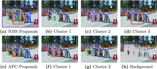 Non-maximum Suppression for Object Detection by Passing Messages Between Windows | SpringerLink