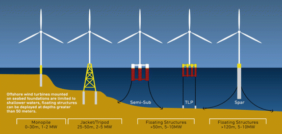 Experimental and Theoretical Modeling of 5 MW Offshore Wind Turbine ...