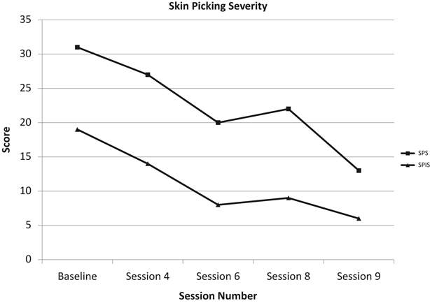 Treatment of an Adult with Excoriation (Skin-Picking) Disorder ...