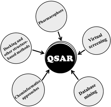 QSAR/QSPR Modeling: Introduction | SpringerLink