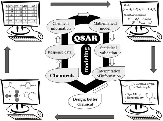 QSAR/QSPR Modeling: Introduction | SpringerLink