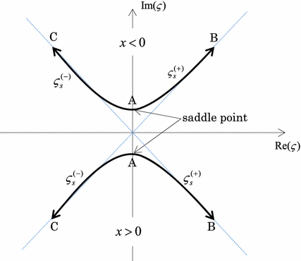 Cagniard-de Hoop Technique | SpringerLink