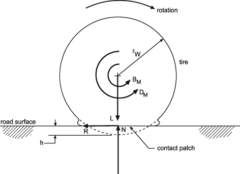 Rolling Resistance Calculation | SpringerLink