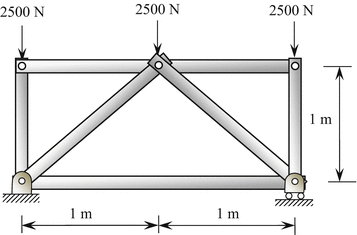 Finite Element Method for Trusses | SpringerLink