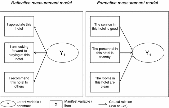 Phase III—Quantitative Study | SpringerLink