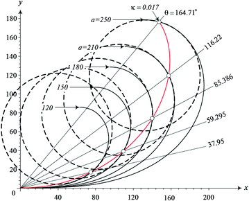 Better Road Design Using Clothoids | SpringerLink