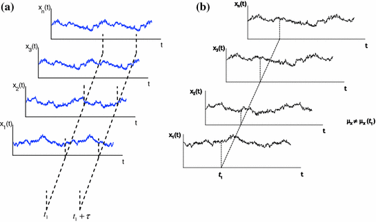 Random Vibrations | SpringerLink