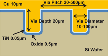 Wafer Handling and Thinning Processes | SpringerLink
