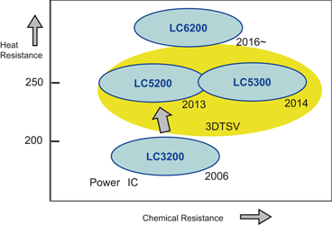 Wafer Handling and Thinning Processes | SpringerLink