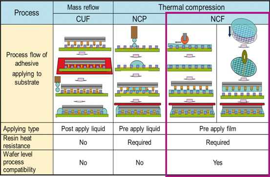 Wafer and Die Bonding Processes | SpringerLink