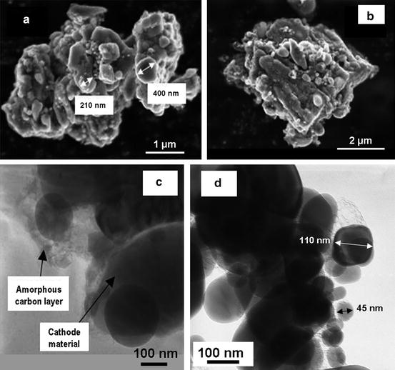 Polyanionic Compounds as Cathode Materials | SpringerLink