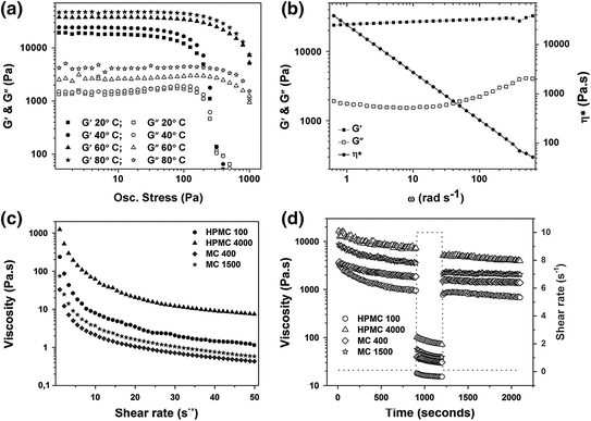 Polymer-Based Oleogels Created Using Indirect Methods | SpringerLink
