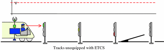 European Rail Traffic Management System (ERTMS) | SpringerLink