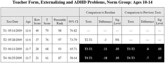 An Example Using the BASC-2 Behavioral and Emotional Screening System ...