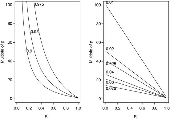 Multivariable Modeling Strategies | SpringerLink