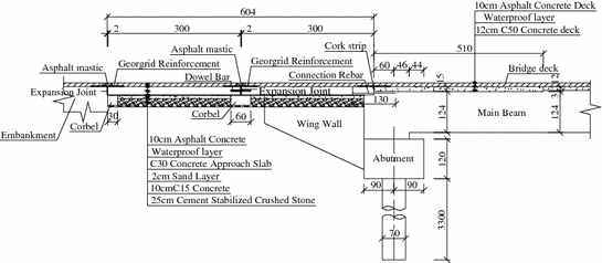 Optimal Design of Pile Foundation in Fully Integral Abutment Bridge ...