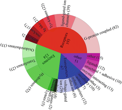 Inhibition and Inactivation of Enzymes | SpringerLink
