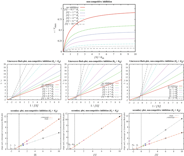 Inhibition and Inactivation of Enzymes | SpringerLink