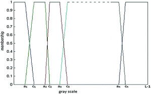 A Fuzzy Entropy Based Multi-Level Image Thresholding Using Differential Evolution | SpringerLink