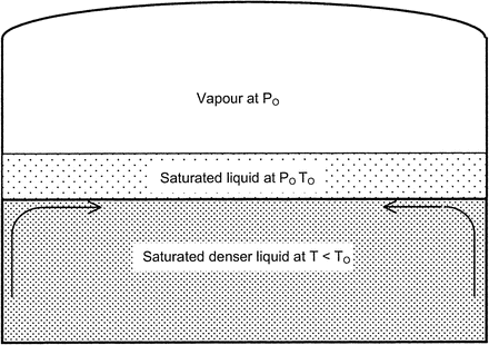 Factors Creating Stratification: Management of LNG Rollover | SpringerLink