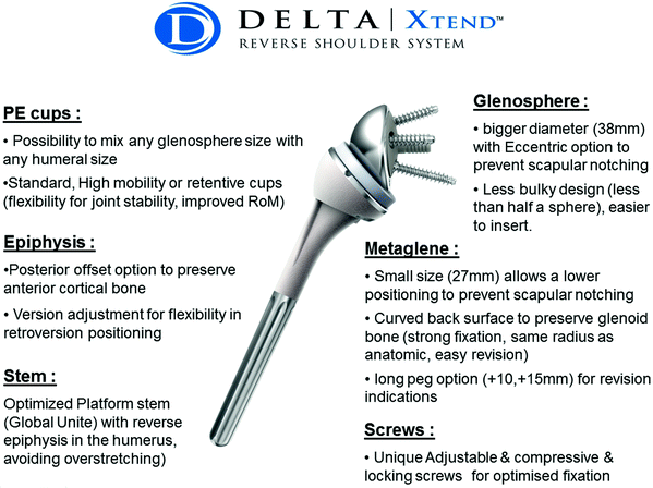 Depuy Synthes DELTA XTEND™ | SpringerLink