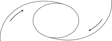 Rotation Flaps of the Scalp: Study of the Design, Planning and ...