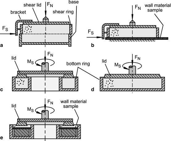 Storage and Discharge of Bulk Solids | SpringerLink