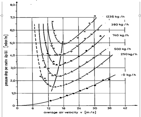 Solids Transport and Handling | SpringerLink