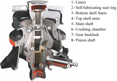 Comminution | SpringerLink