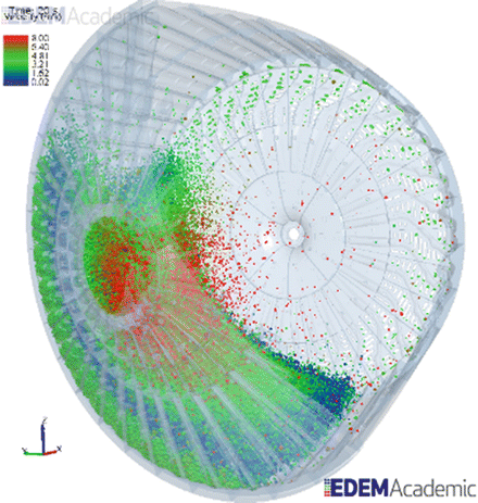 Comminution | SpringerLink