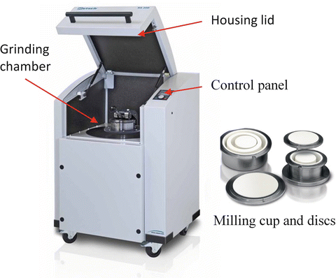 Comminution | SpringerLink