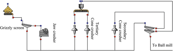 Comminution | SpringerLink