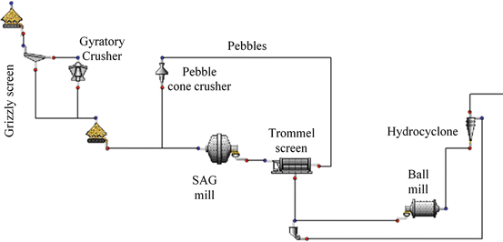 Comminution | SpringerLink