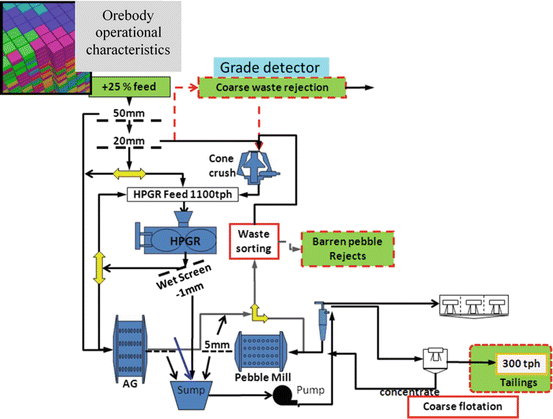 Comminution | SpringerLink