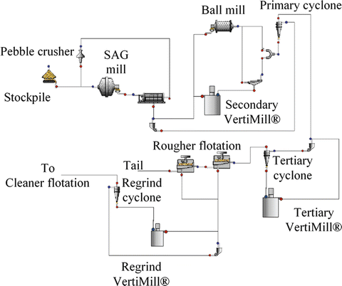 Comminution | SpringerLink