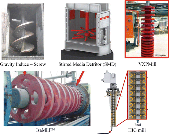Comminution | SpringerLink