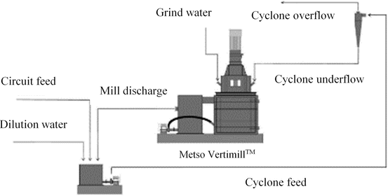 Comminution | SpringerLink