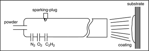 Atomization, Spraying, and Nebulization | SpringerLink