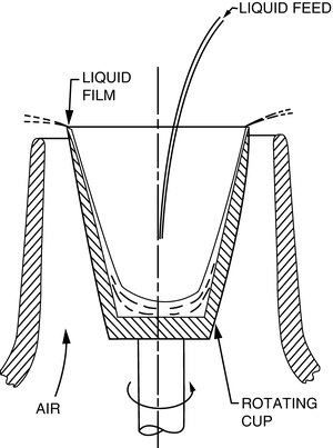 Atomization, Spraying, and Nebulization | SpringerLink