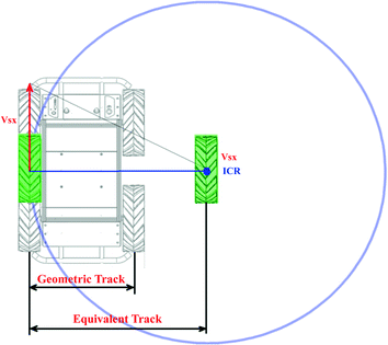 Kinematics-Based Localization of a Skid-Steer Vehicle | SpringerLink