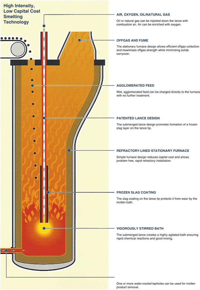 Innovative Case Study Processes in Extractive Metallurgy | SpringerLink