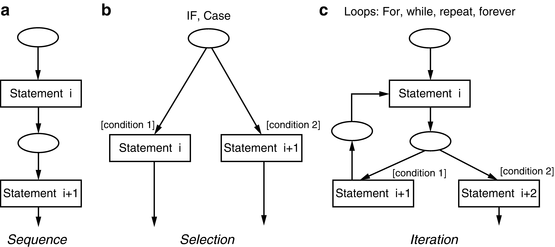 Verilog for Implementation and Verification | SpringerLink