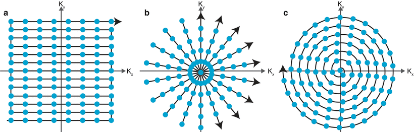 k-Space | SpringerLink