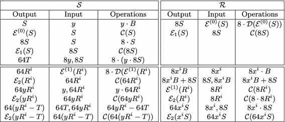 The Simplest Protocol for Oblivious Transfer | SpringerLink