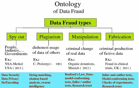 Data Fraud Detection: A First General Perspective | SpringerLink