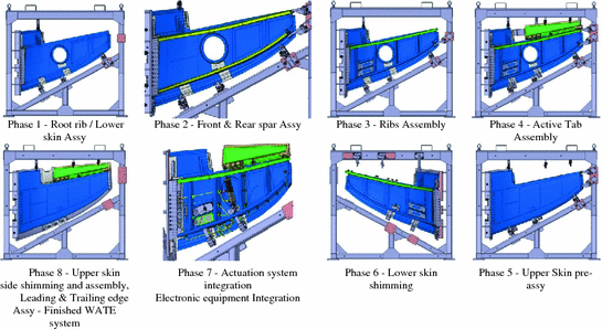 Winglet Design, Manufacturing, and Testing | SpringerLink
