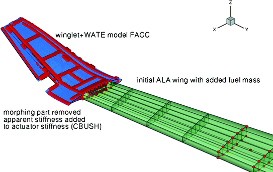 Dynamic Aircraft Model with Active Winglet, Effects of Flight Mechanics ...