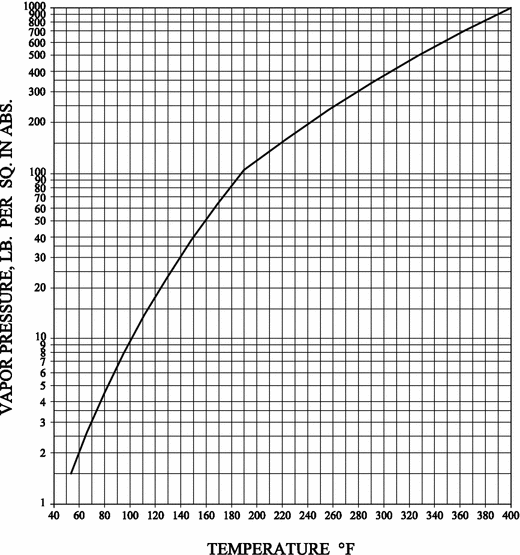 Chemical and Physical Properties of Sulphur Dioxide and Sulphur ...