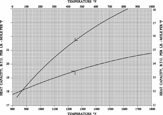 Chemical and Physical Properties of Sulphur Dioxide and Sulphur ...