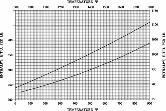 Chemical and Physical Properties of Sulphur Dioxide and Sulphur ...